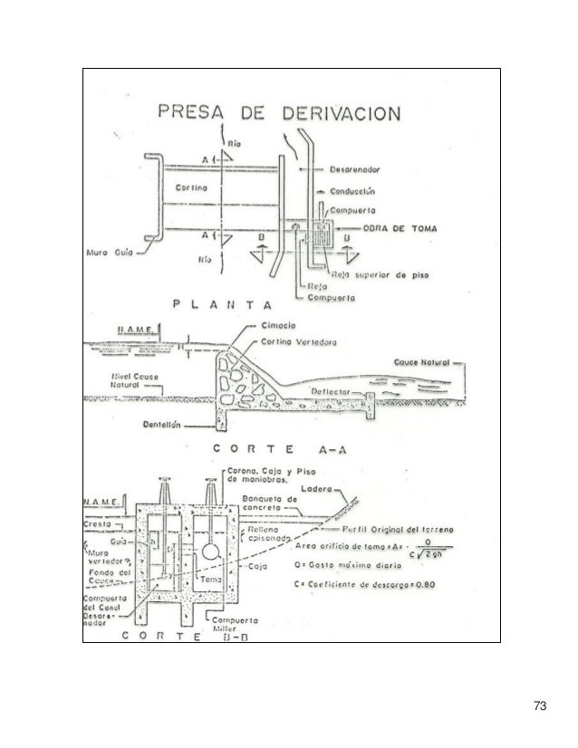 Manual Para El Diseño De Sistemas De Agua Potable Y Alcantarillado Sa…