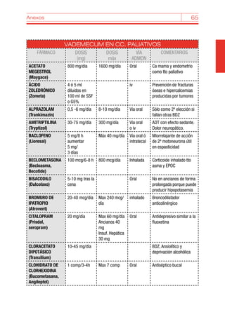 Manual para el_manejo_del_paciente_en_cuidados_paliativos_en_urgencias ...