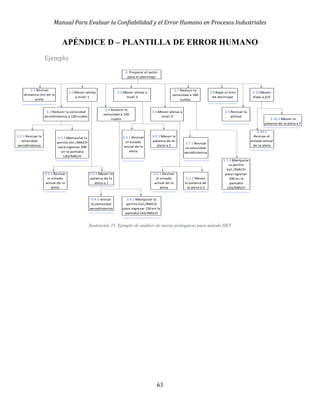 Manual para evaluar la confiabilidad y el error humano en procesos ...