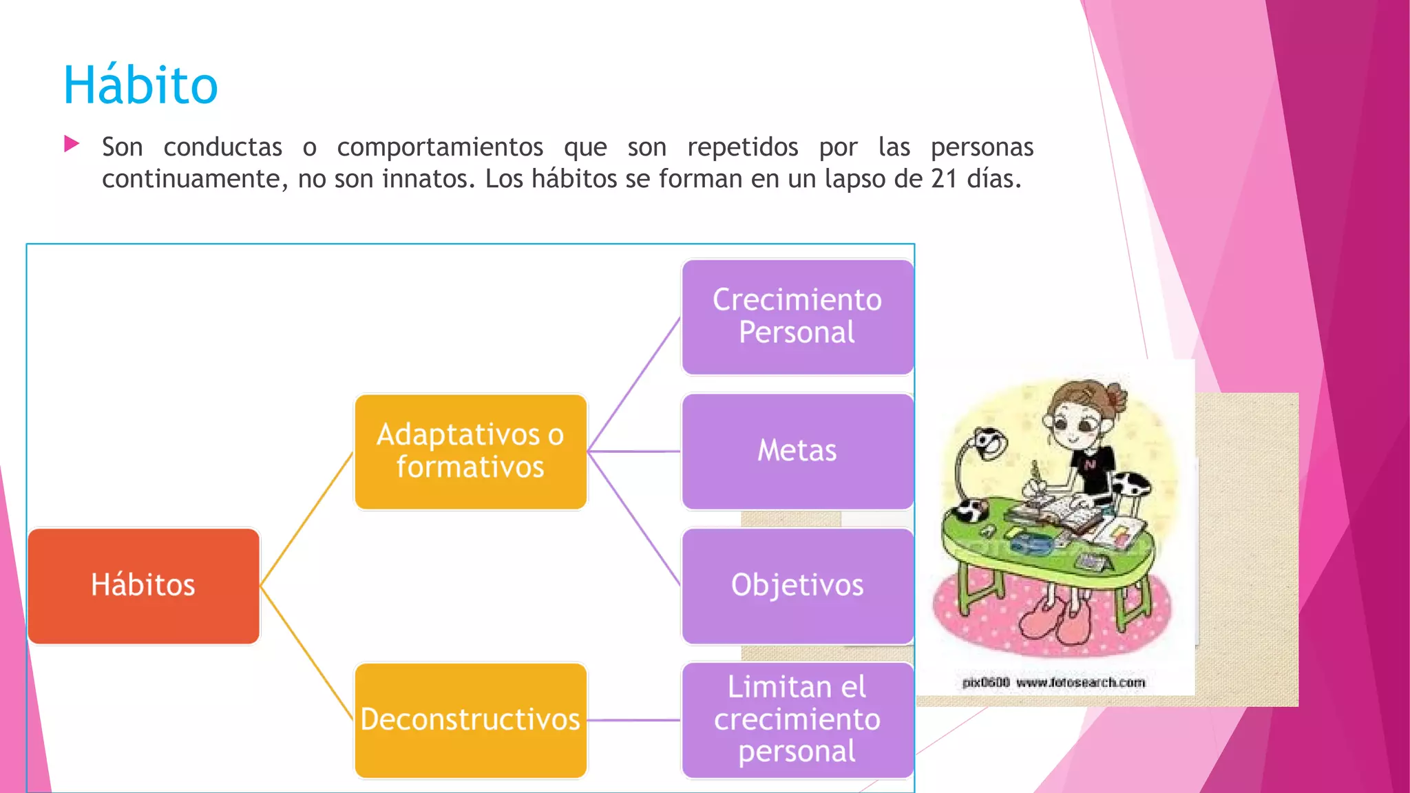 Manual para impulsar mejores hábitos de estudio | PPT