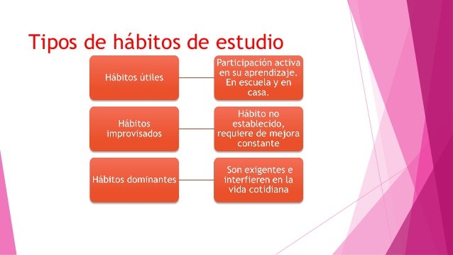 Manual para impulsar mejores hábitos de estudio