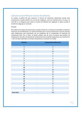 Manual para la elaboracion de cartas de control en minitab | PDF