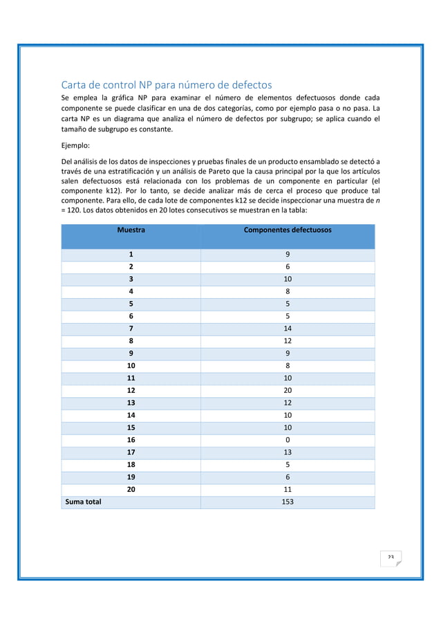 Manual para la elaboracion de cartas de control en minitab | PDF