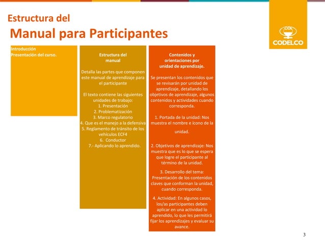 Manual_para_Participante_Manejo_a_la_Defensiva.pdf