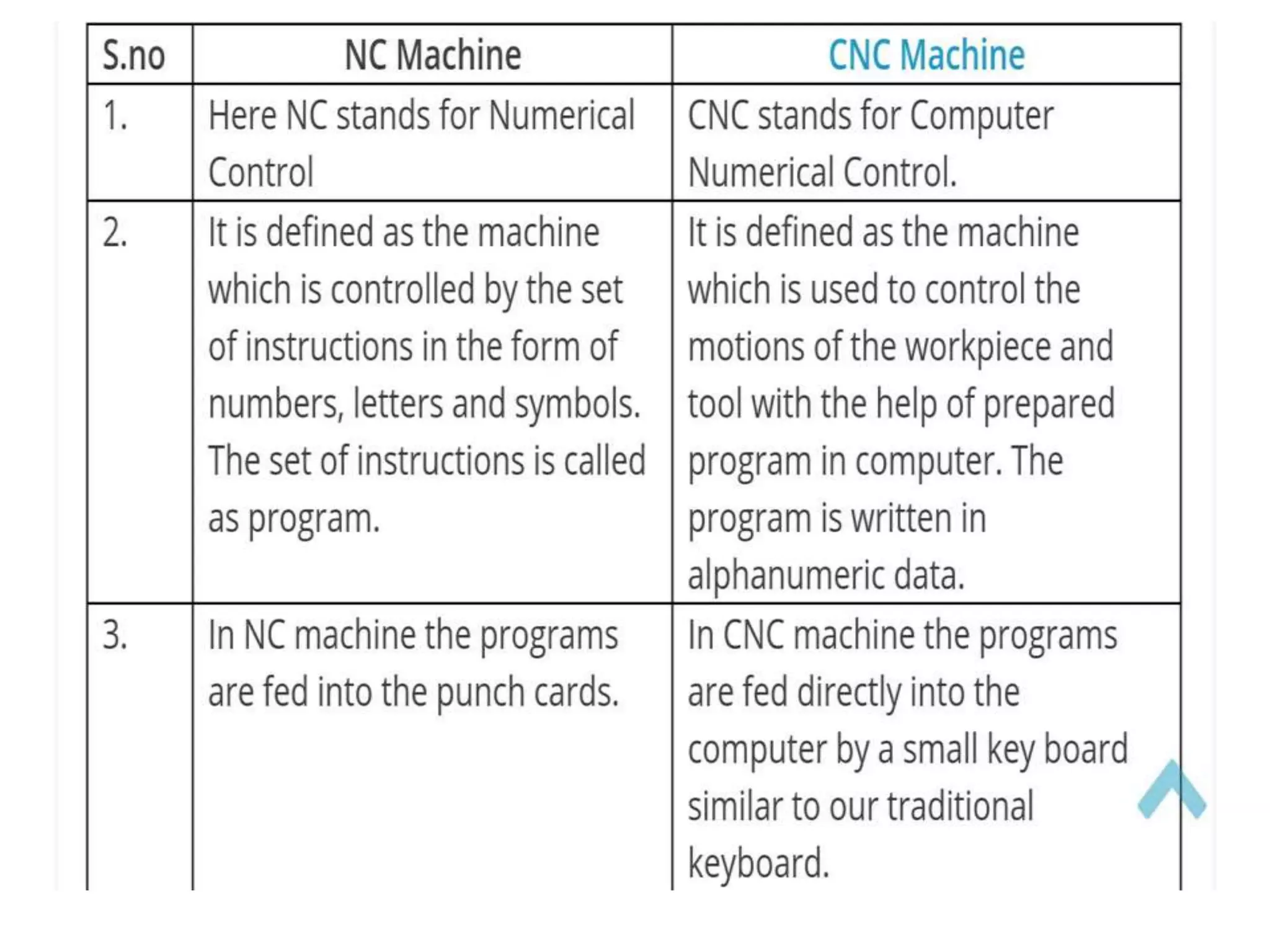Manual part programming | PPTX