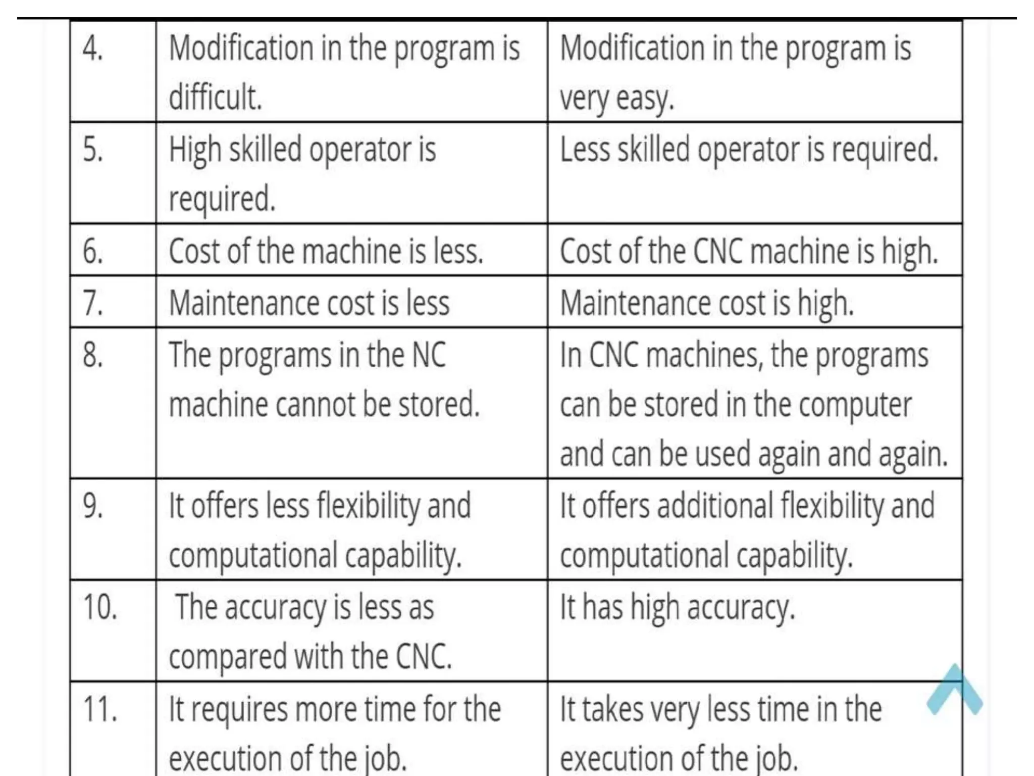 Manual part programming | PPTX