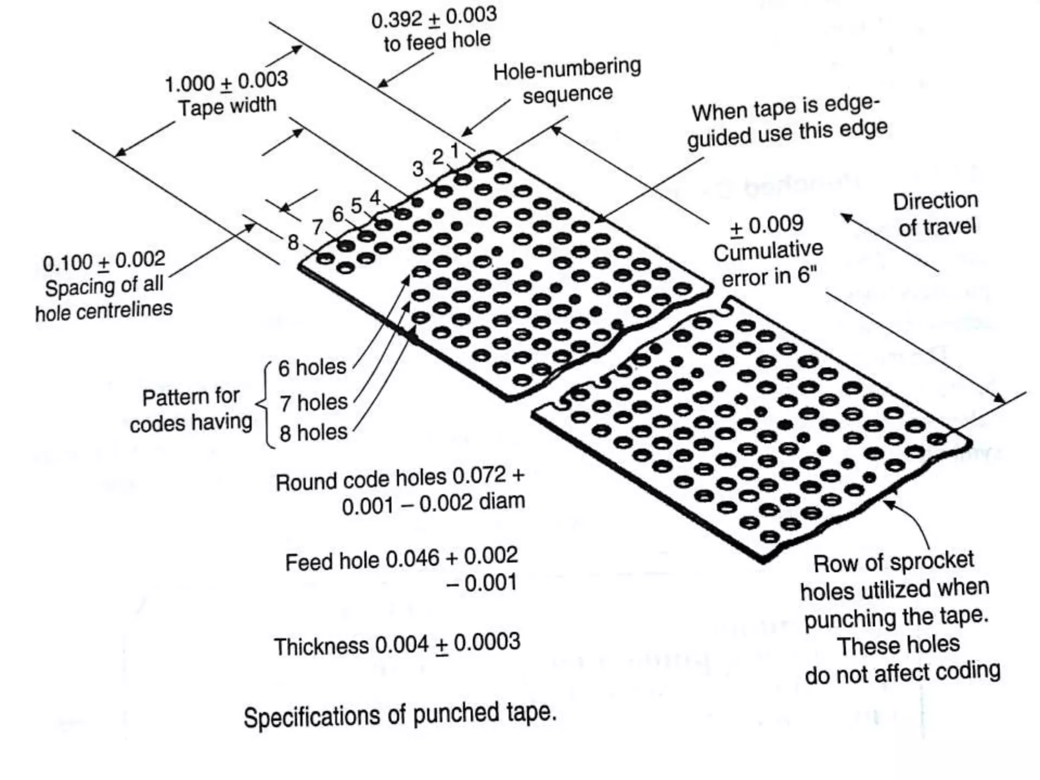 Manual part programming | PPTX