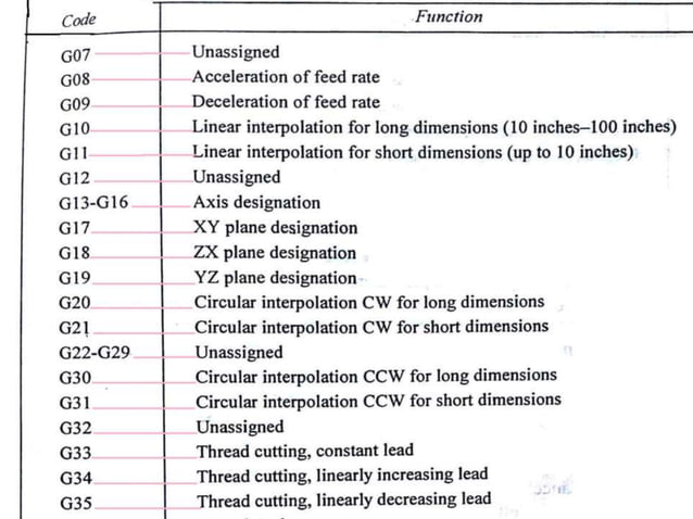 Manual part programming | PPTX