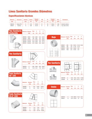 Manual pavco | PDF