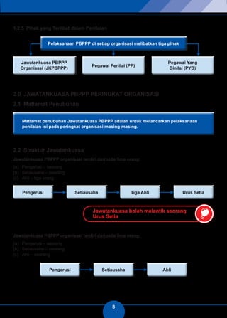 Manual pbppp jawatankuasa | PDF