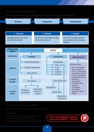 Manual pbppp jawatankuasa | PDF