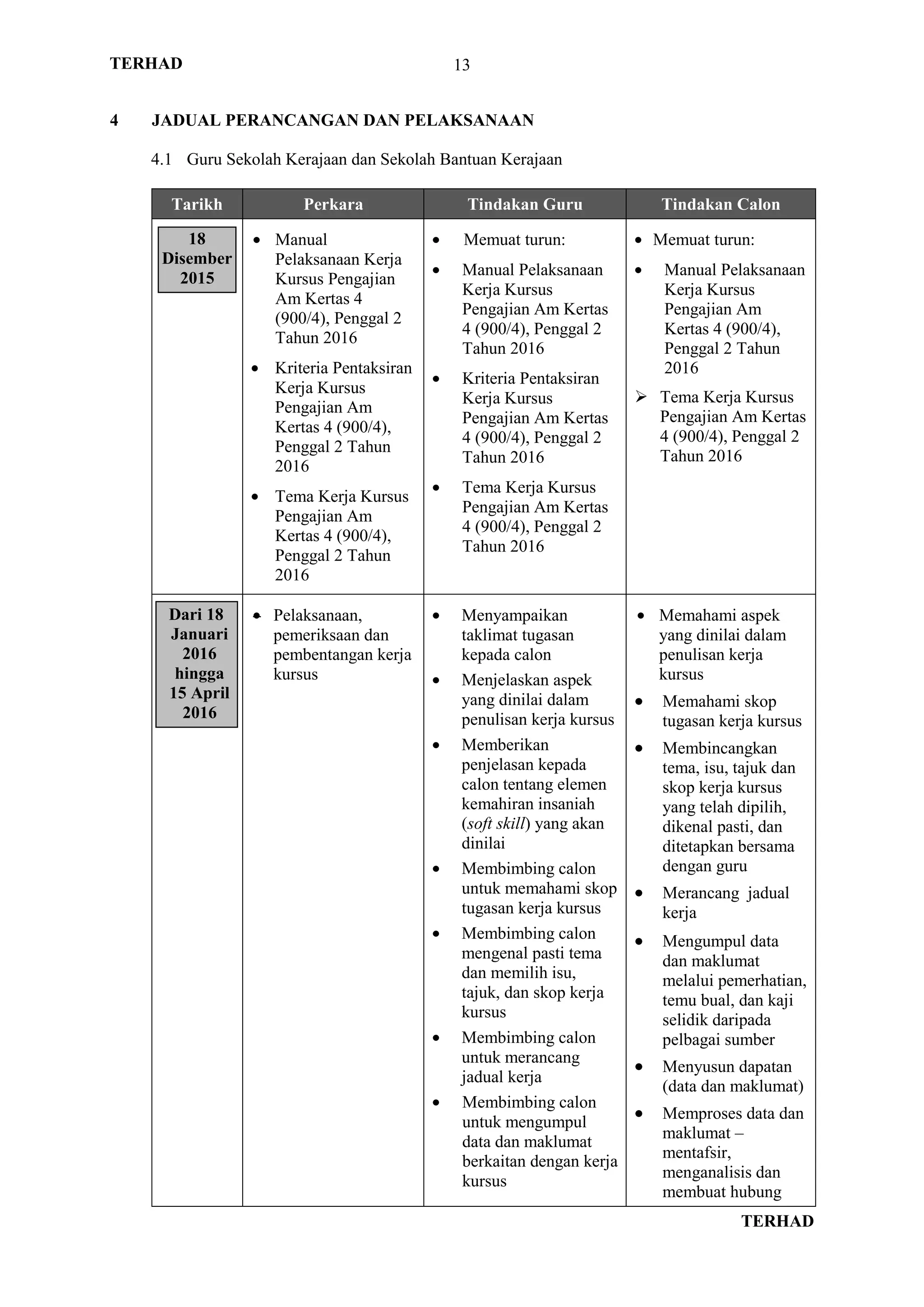 Manual pelaksanaan kerja kursus PENGAJIAN AM (900/4) TAHUN 2016 | PDF