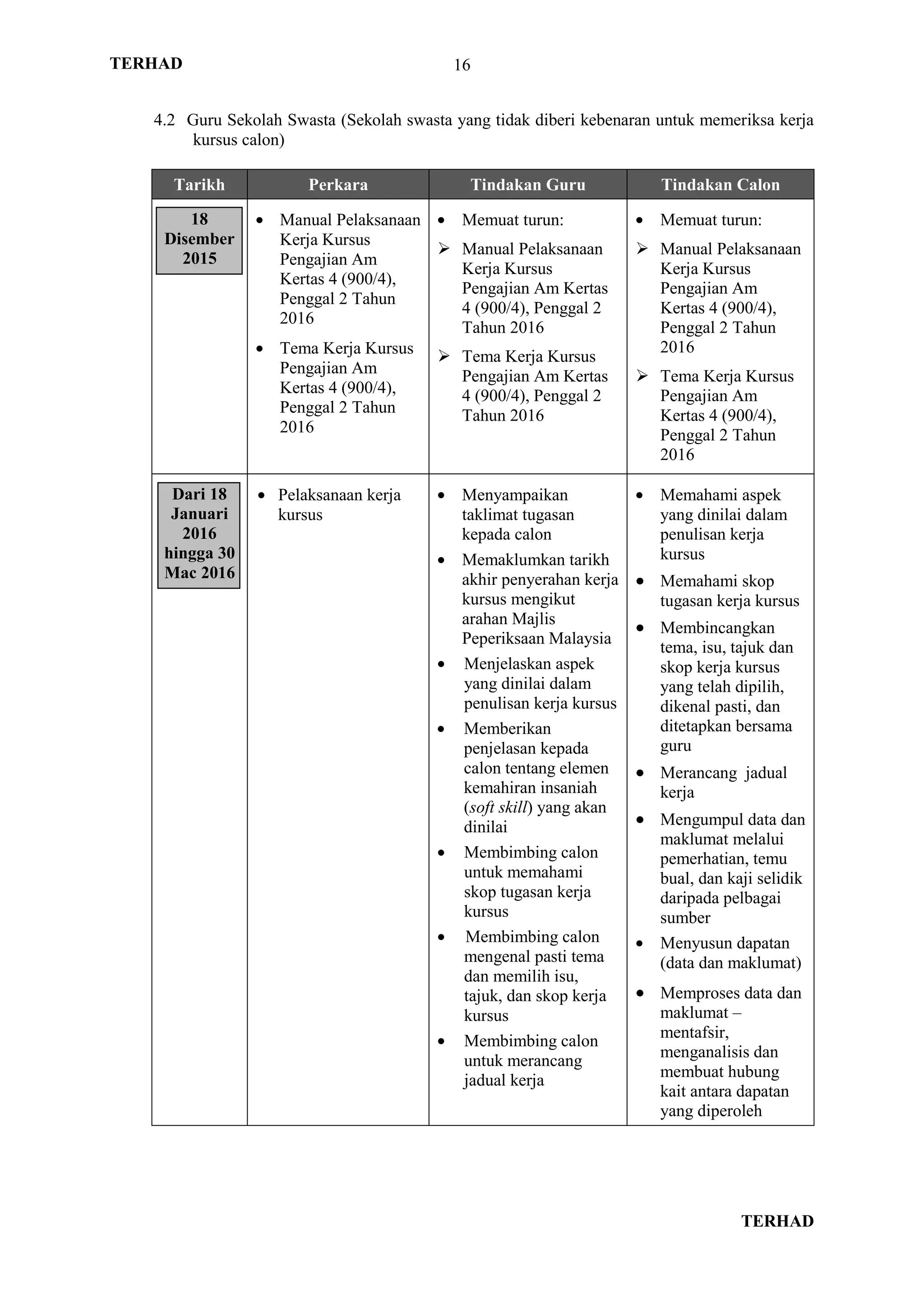 Manual pelaksanaan kerja kursus PENGAJIAN AM (900/4) TAHUN 2016 | PDF