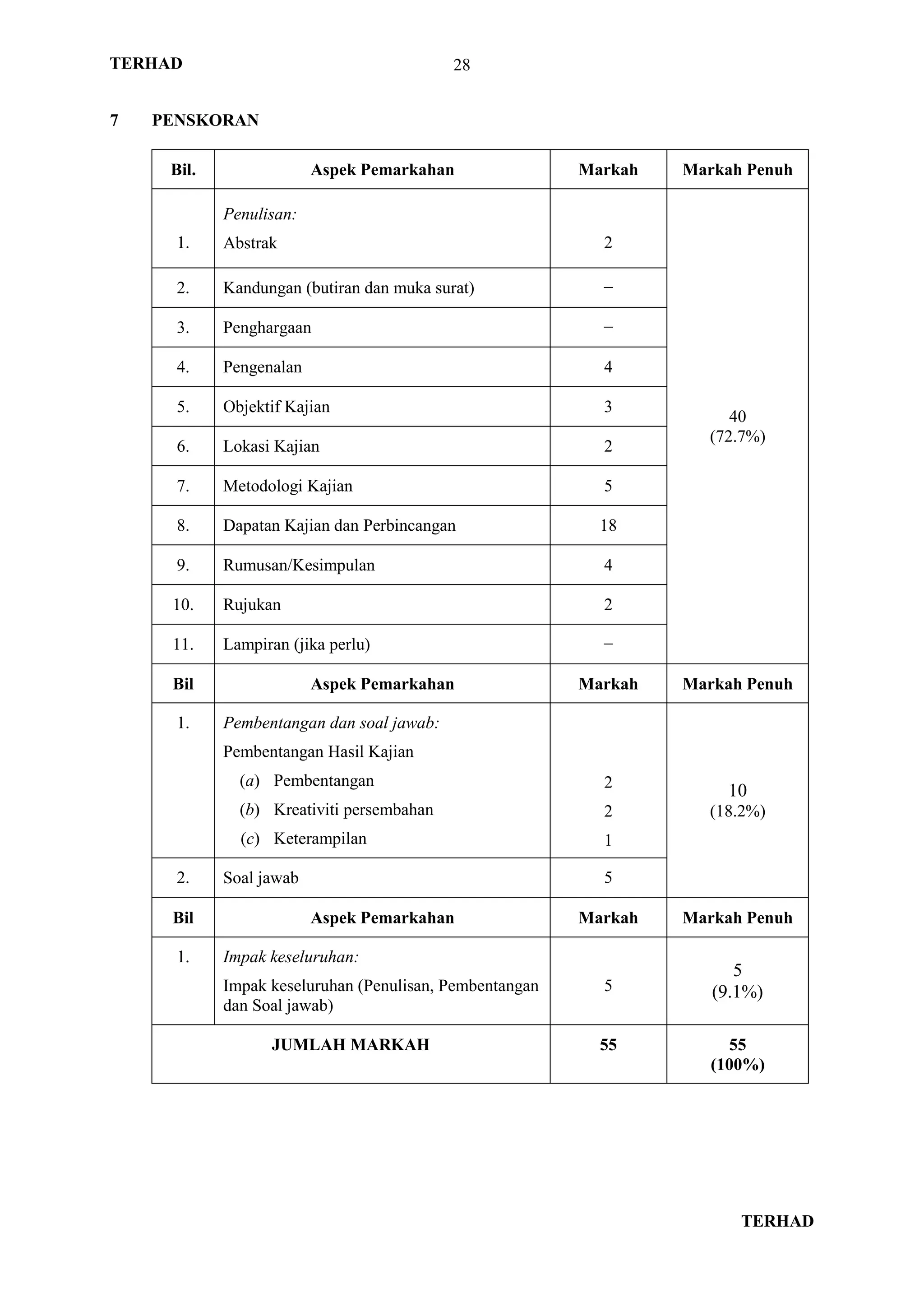 Manual pelaksanaan kerja kursus PENGAJIAN AM (900/4) TAHUN 2016 | PDF