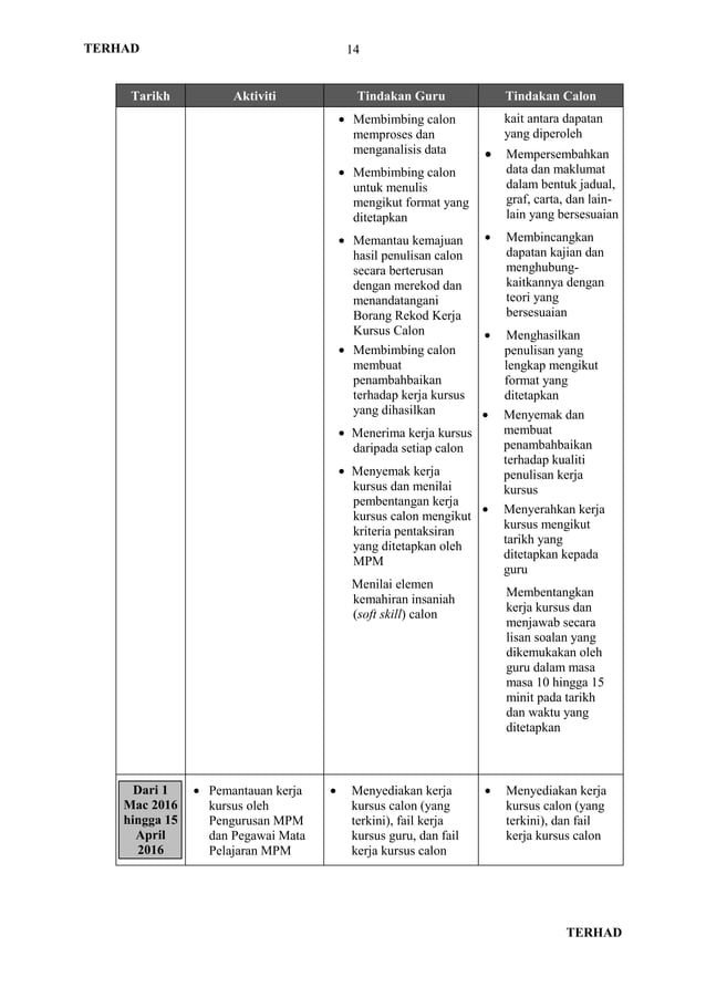 Manual pelaksanaan kerja kursus PENGAJIAN AM (900/4) TAHUN 2016 | PDF