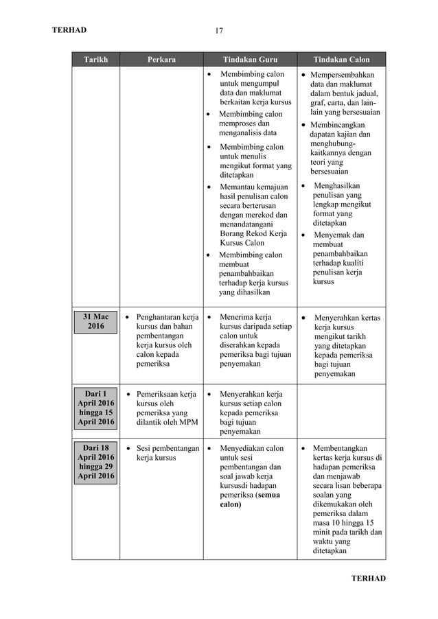Manual pelaksanaan kerja kursus PENGAJIAN AM (900/4) TAHUN 2016 | PDF