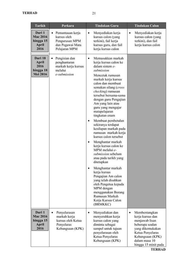 Manual pelaksanaan kerja kursus PENGAJIAN AM (900/4) TAHUN 2016 | PDF