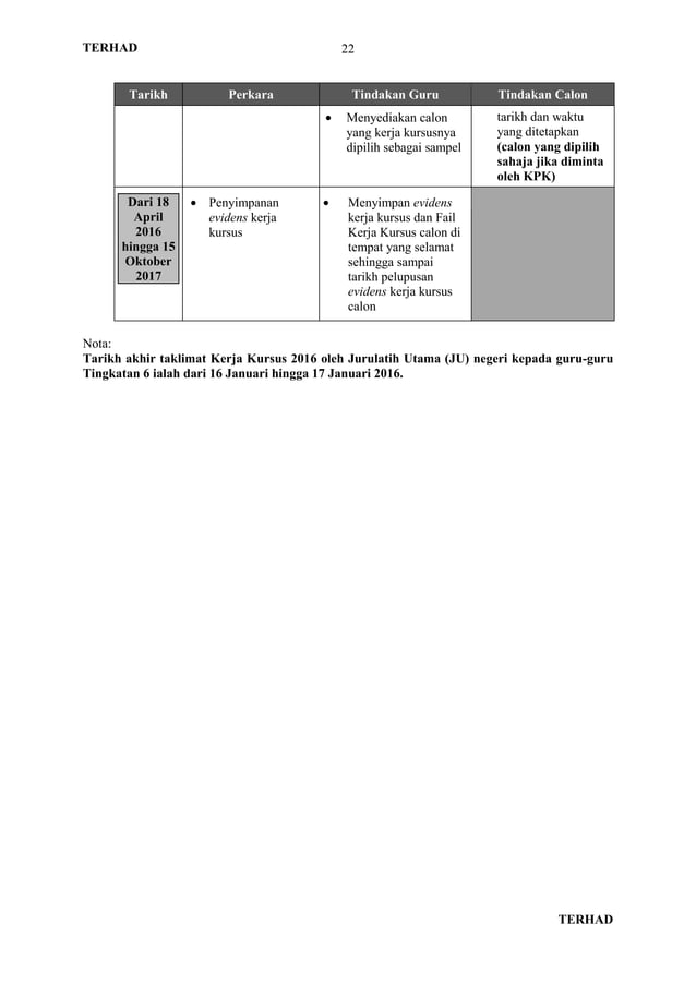 Manual pelaksanaan kerja kursus PENGAJIAN AM (900/4) TAHUN 2016 | PDF