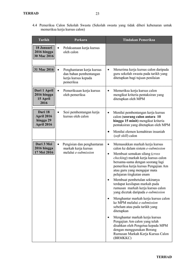 Manual pelaksanaan kerja kursus PENGAJIAN AM (900/4) TAHUN 2016 | PDF