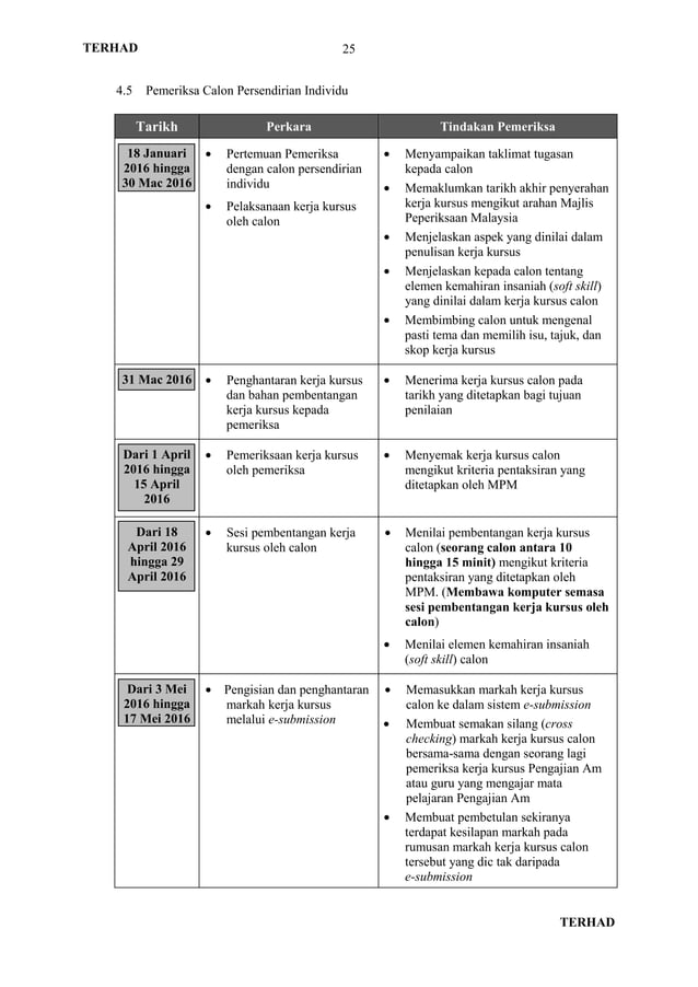 Manual pelaksanaan kerja kursus PENGAJIAN AM (900/4) TAHUN 2016 | PDF