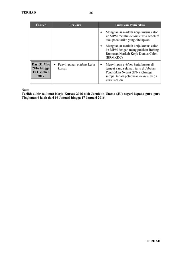 Manual pelaksanaan kerja kursus PENGAJIAN AM (900/4) TAHUN 2016 | PDF
