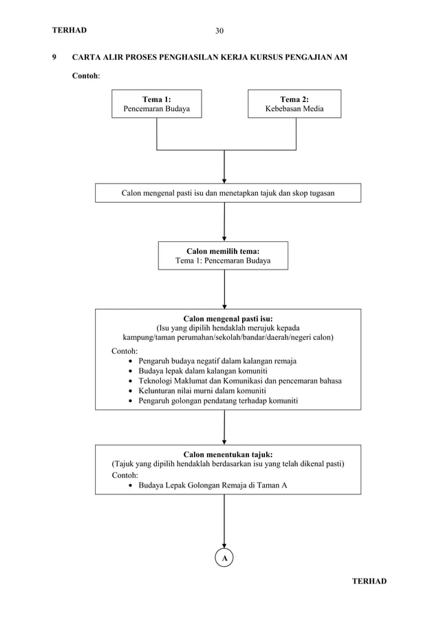 Manual pelaksanaan kerja kursus PENGAJIAN AM (900/4) TAHUN 2016 | PDF