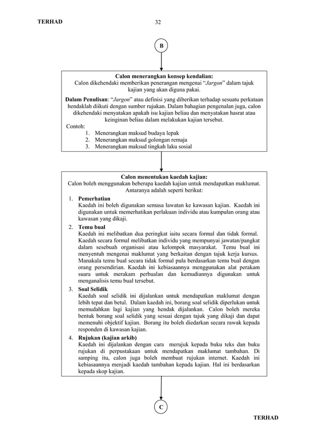 Manual pelaksanaan kerja kursus PENGAJIAN AM (900/4) TAHUN 2016 | PDF