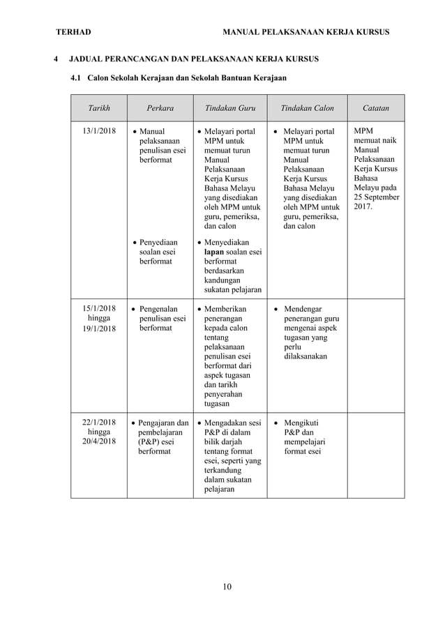 9404 Manual pelaksanaan KK BM P2 2018 | PDF