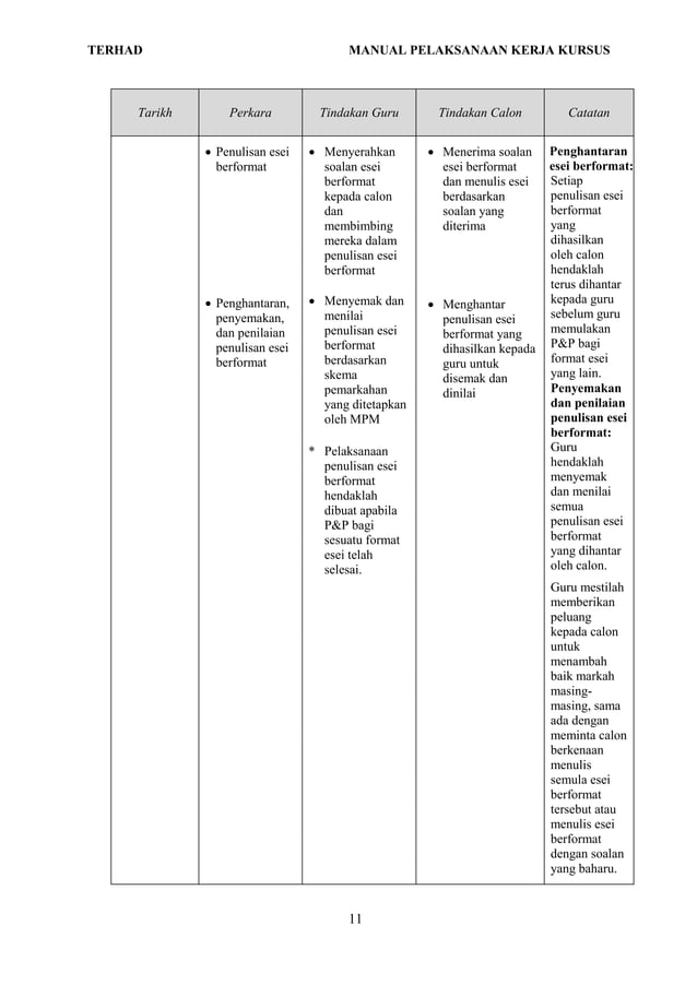 9404 Manual pelaksanaan KK BM P2 2018 | PDF
