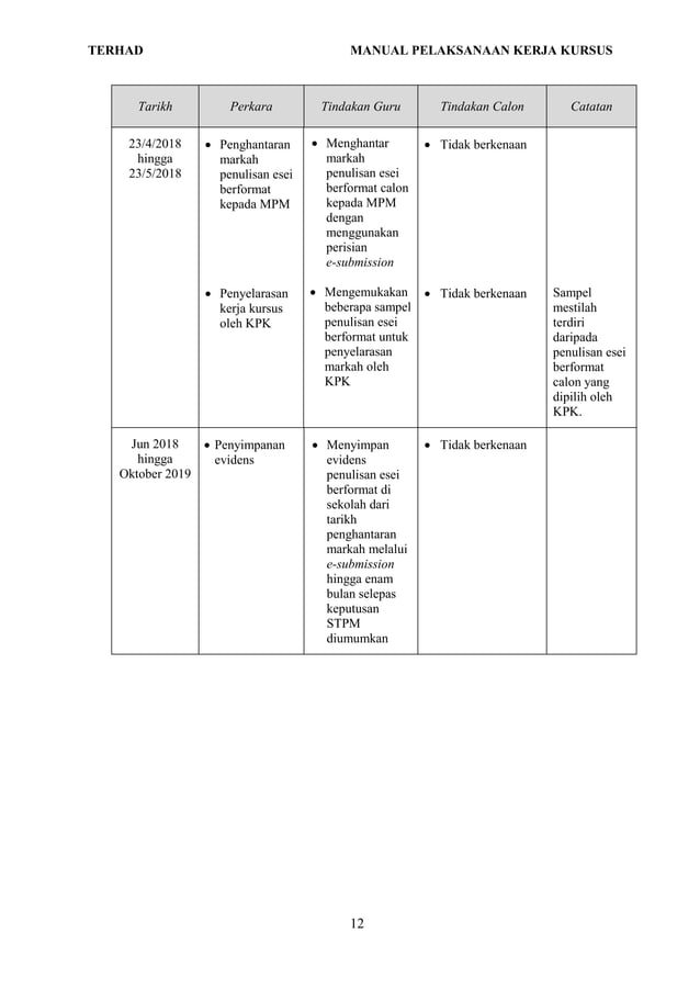 9404 Manual pelaksanaan KK BM P2 2018 | PDF