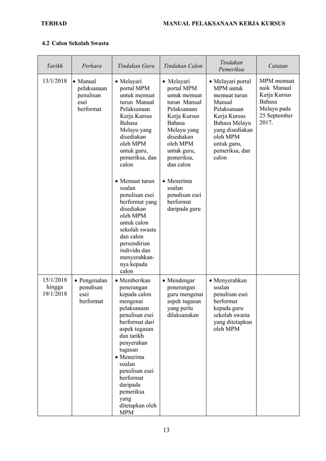 9404 Manual pelaksanaan KK BM P2 2018 | PDF