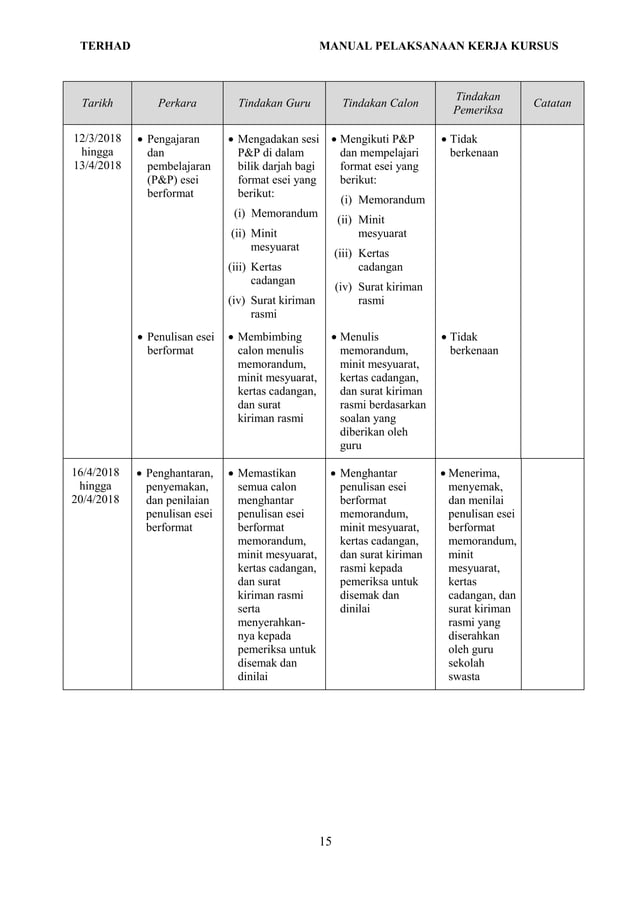 9404 Manual pelaksanaan KK BM P2 2018 | PDF