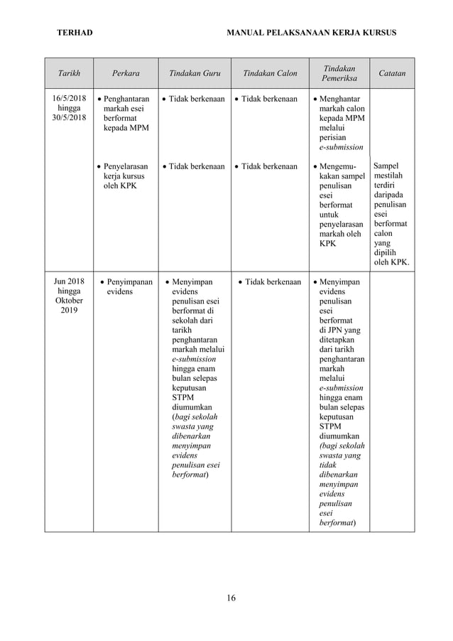9404 Manual pelaksanaan KK BM P2 2018 | PDF