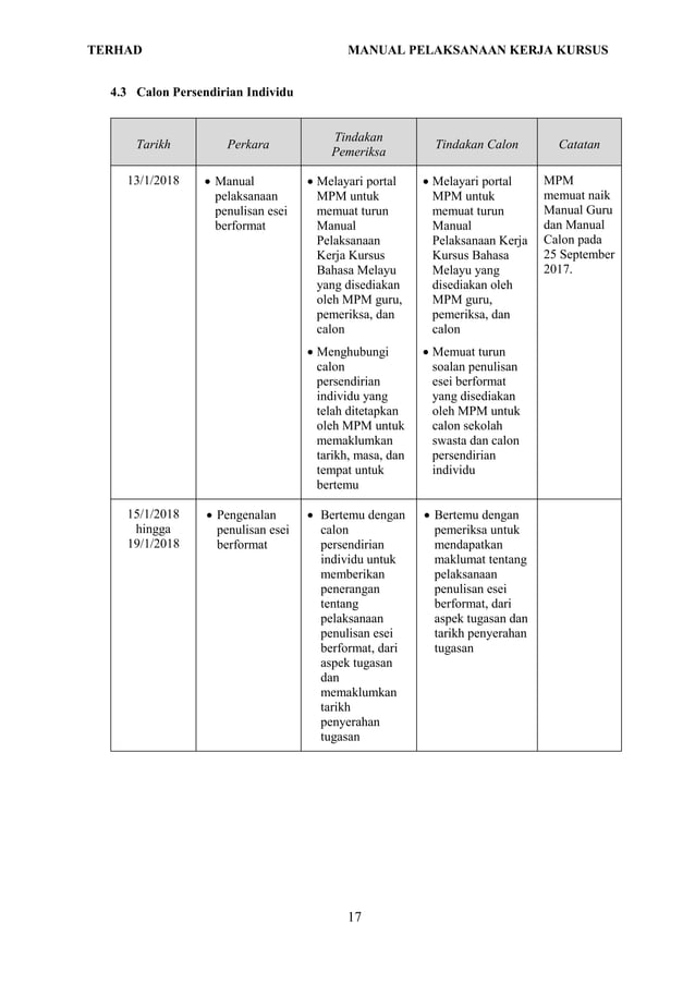 9404 Manual pelaksanaan KK BM P2 2018 | PDF