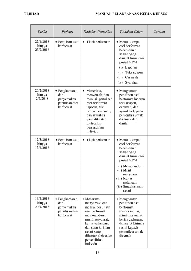 9404 Manual pelaksanaan KK BM P2 2018 | PDF