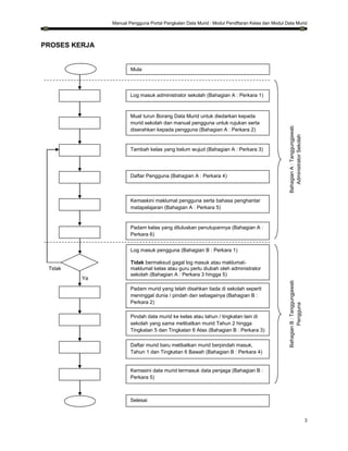Manual pengguna APDM | PDF
