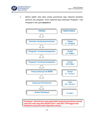 Manual Pengguna E-TukarBG (Bukan Guru) | PDF