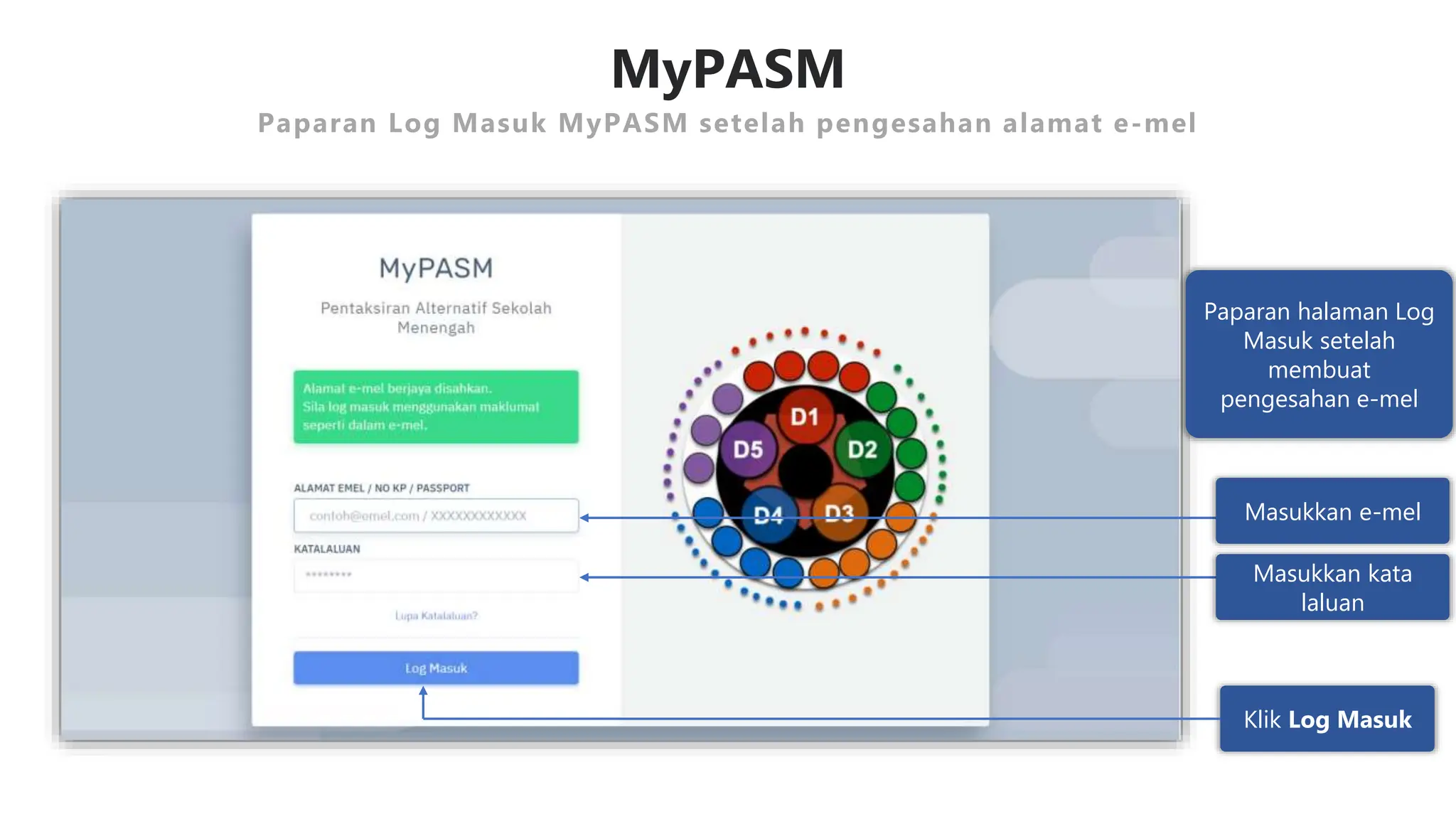 Panduan Penggunaan MyPASM bagi Pengguna LP (PPD).pptx