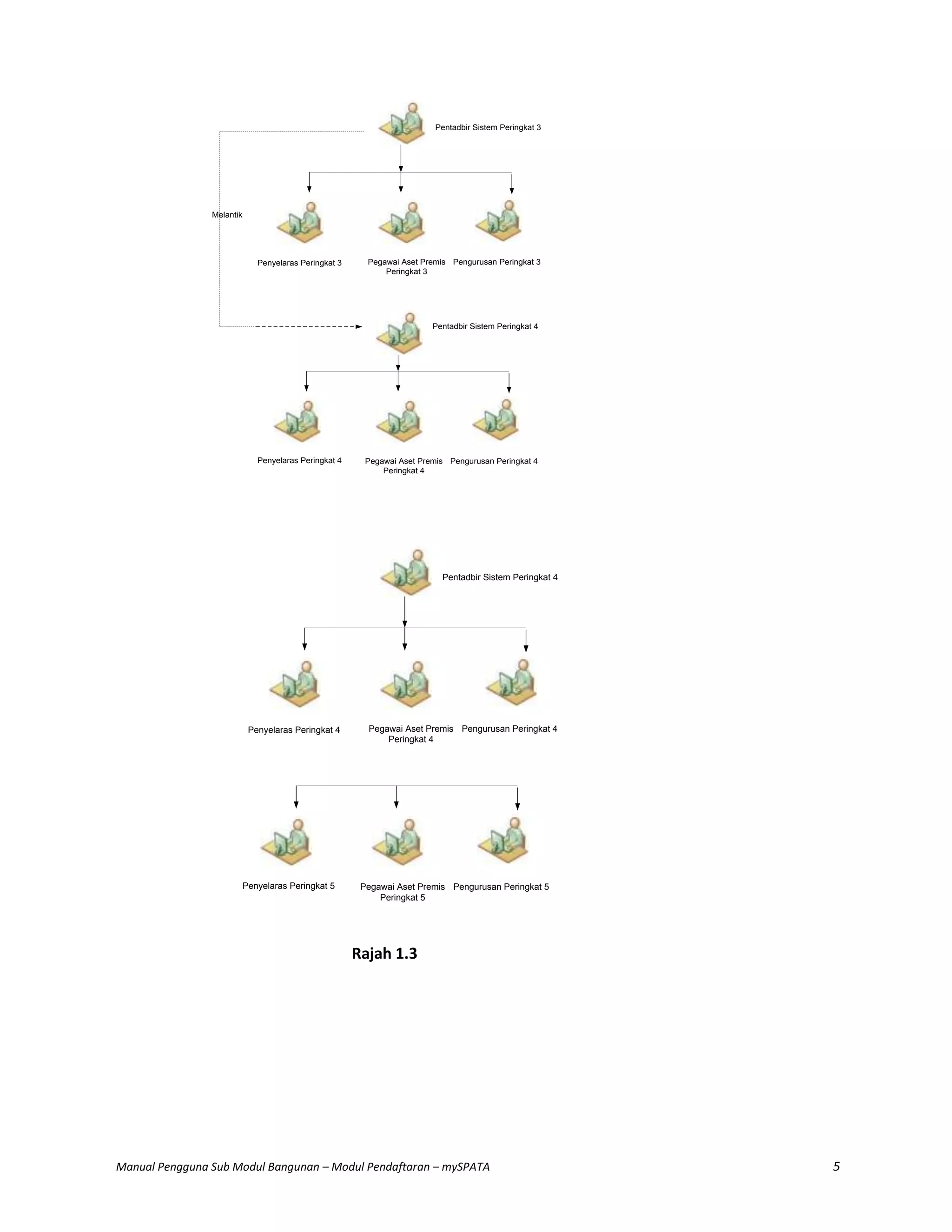 Manual pengguna my_spata | PDF