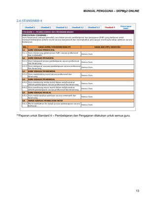 Manual pengguna skp mg2 | PDF