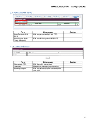 Manual pengguna skp mg2 | PDF