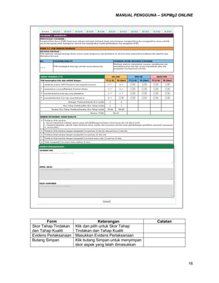 Manual pengguna skp mg2 | PDF