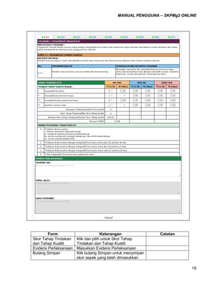 Manual pengguna skp mg2 | PDF