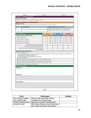 Manual pengguna skp mg2 | PDF