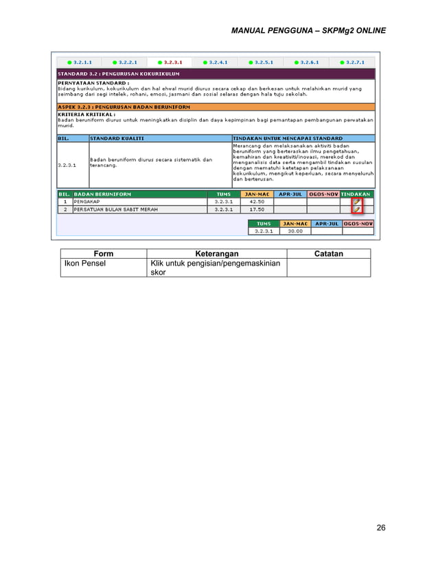 Manual pengguna skp mg2 | PDF
