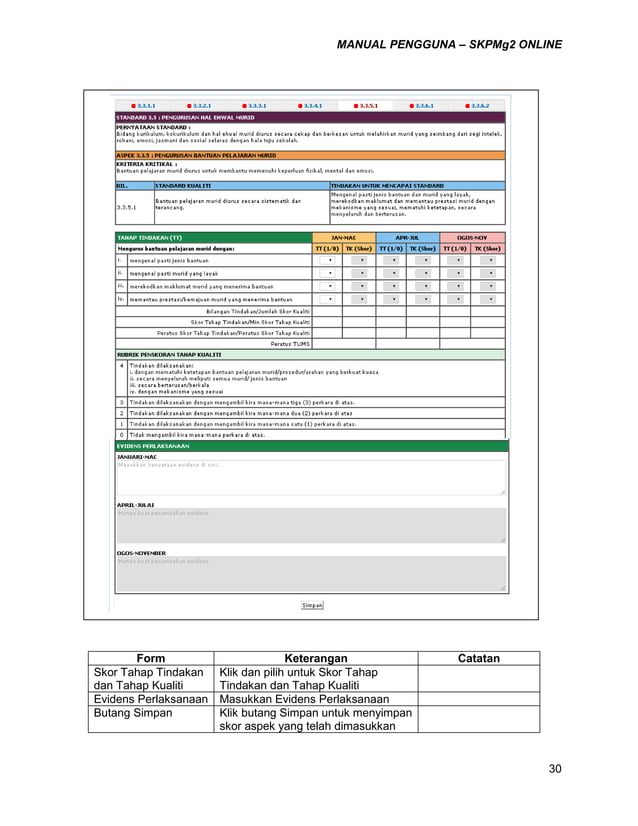 Manual pengguna skp mg2 | PDF