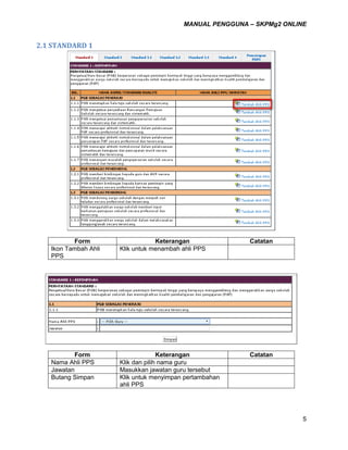 Manual pengguna skp mg2 | PDF