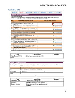 Manual pengguna skp mg2 | PDF
