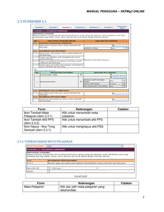 Manual pengguna skp mg2 | PDF