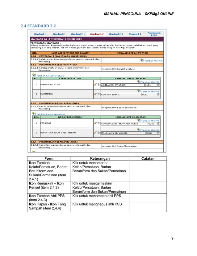 Manual pengguna skp mg2 | PDF